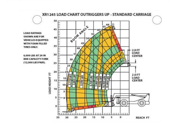 Xtreme Manufacturing Telehandler XR1245 Contruction Equiptment Sudbury
