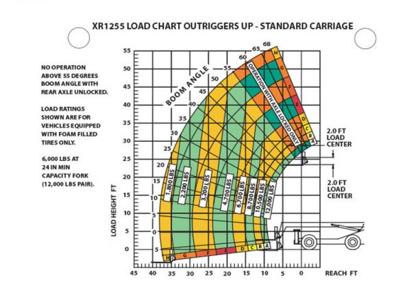 Xtreme Manufacturing Telehandler XR1255 Equiptment North Sudbury ON