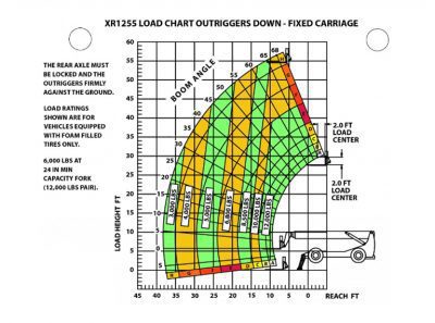 Xtreme Manufacturing Telehandler XR1255 Equiptment North Sudbury ON