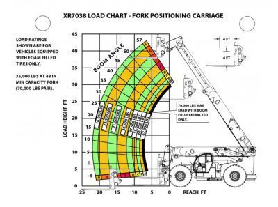 Xtreme Manufacturing Telehandler XR7038 Rough Terrain Telehandlers