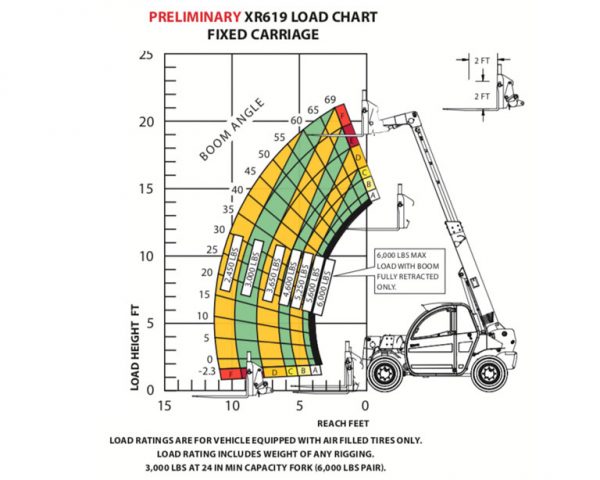 XTREME Mine Telehandlers Telescopic Underground Mining Equipment