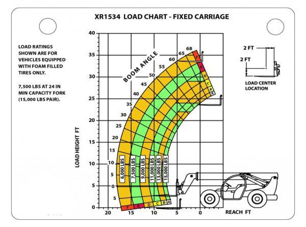 Underground Telehandlers Mining Lifts For Sale Canada