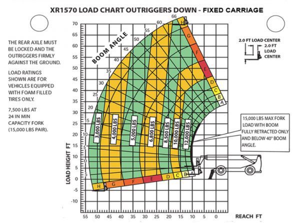 Xtreme Manufacturing Telehandler XR1570 Industrial Rental Equipment