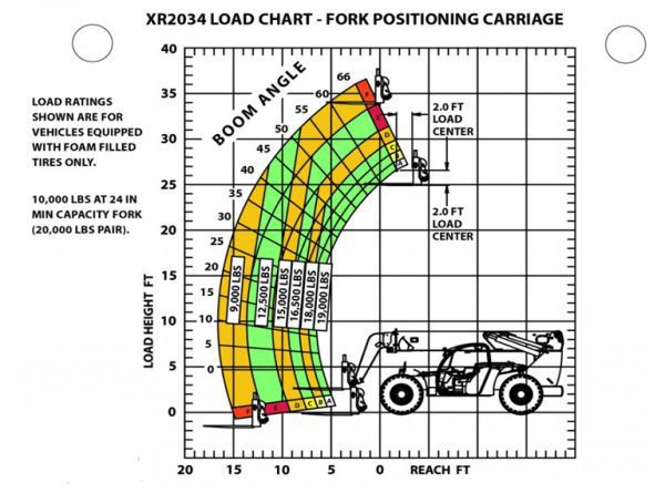Xtreme Manufacturing Telehandlers XR2034 Rental Equipment North