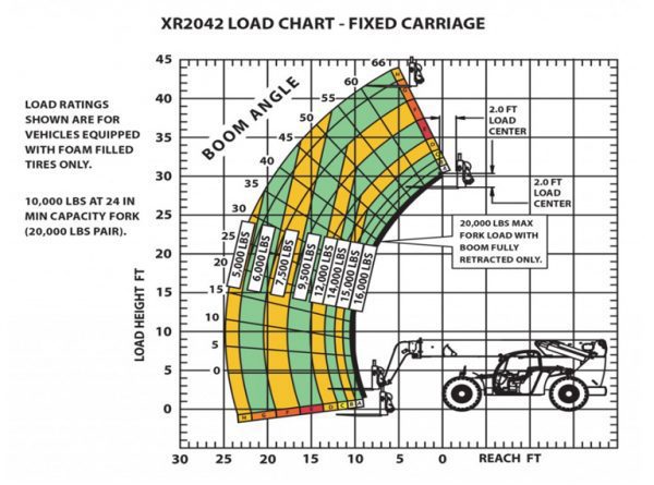Xtreme Manufacturing Telehandler XR2042 Contruction Equipment Rentals