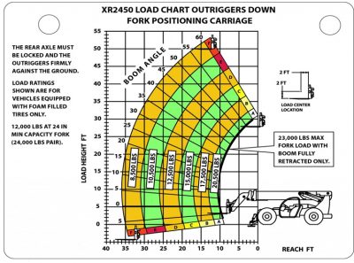 Xtreme Manufacturing Telehandler XR2050 Industrial Equipment Sales