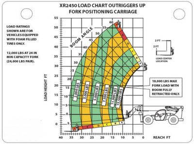 Xtreme Manufacturing Telehandler XR2050 Industrial Equipment Sales