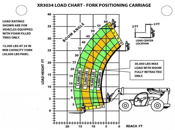 Xtreme Manufacturing Telehandler XR3034 Rental Equipment North Ontario