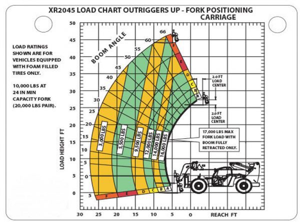 Xtreme Manufacturing Telehandler XR2045 Northern Ontario Distributor